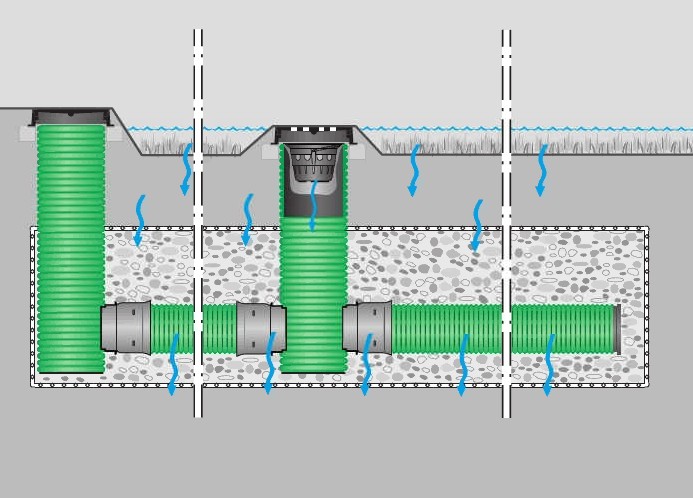 Mulden-Rigolen Versickerung mit MuriPipe - Bauspot.de